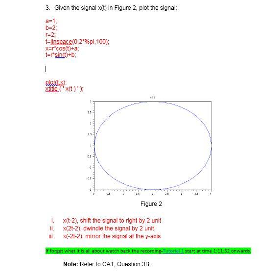 Solved Title: Basic Signal Manipulation Operations | Chegg.com