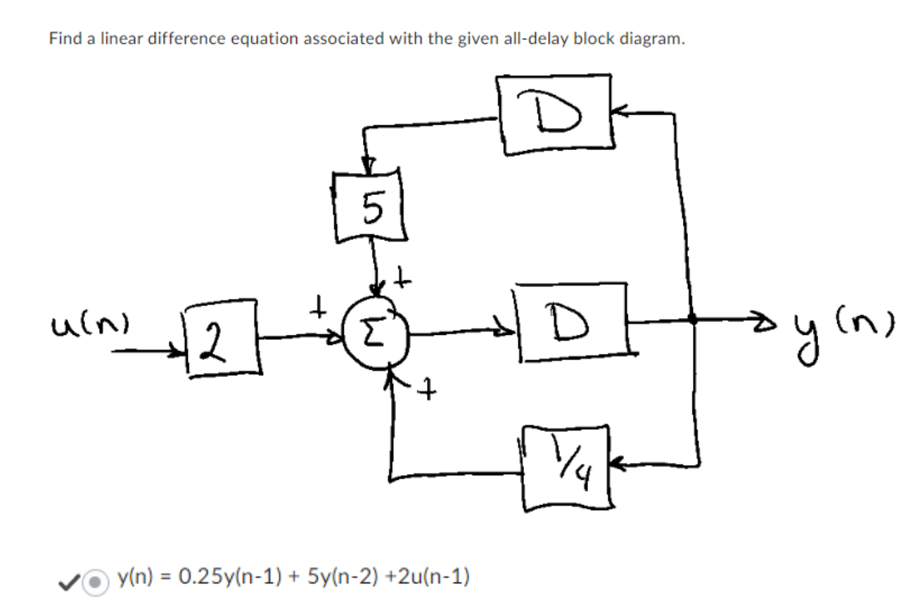 Find A Linear Difference Equation Associated With The