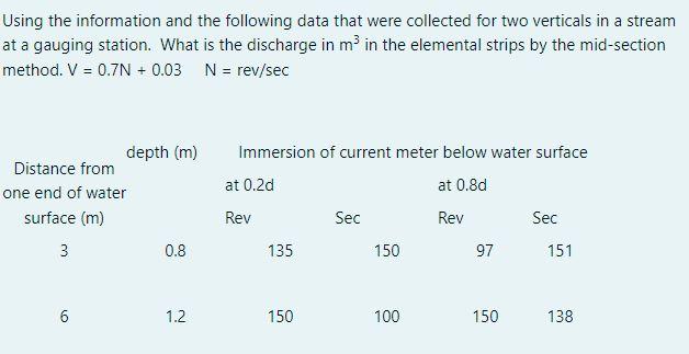 Solved Using the information and the following data that | Chegg.com