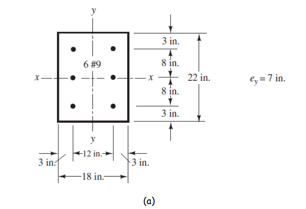 Solved Problem 3 Use the interaction diagrams to determine | Chegg.com