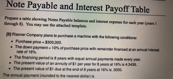 Solved Note Payable and Interest Payoff Table Prepare a | Chegg.com