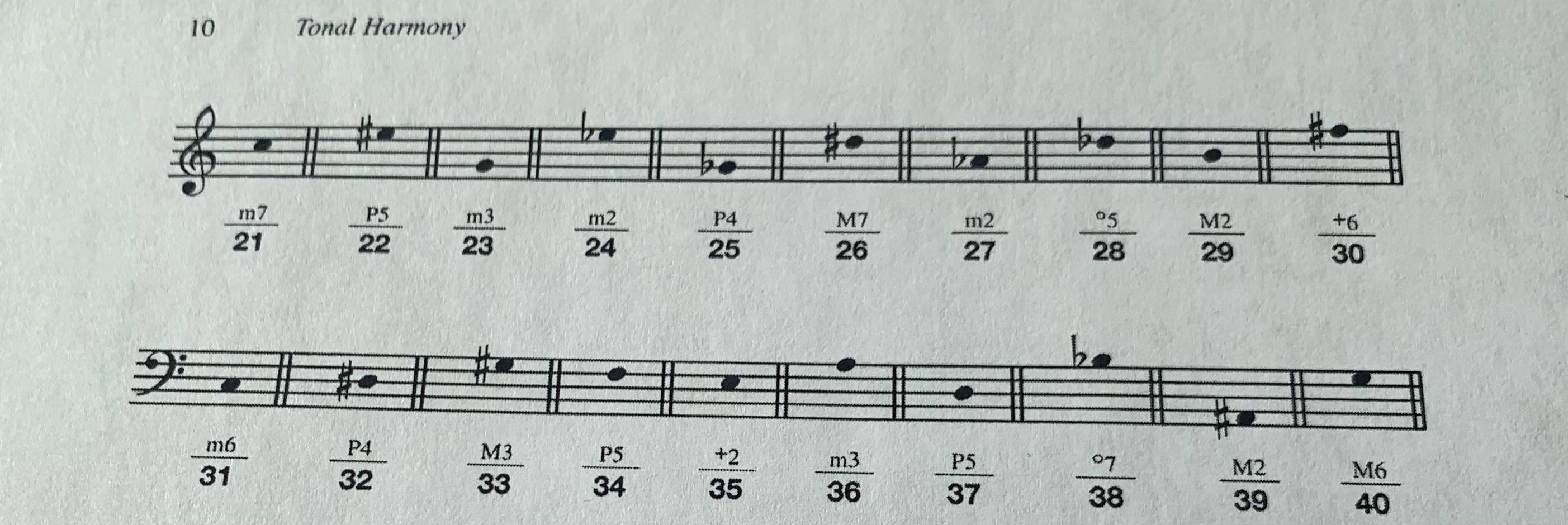 C. Notate the specified interval below the given | Chegg.com