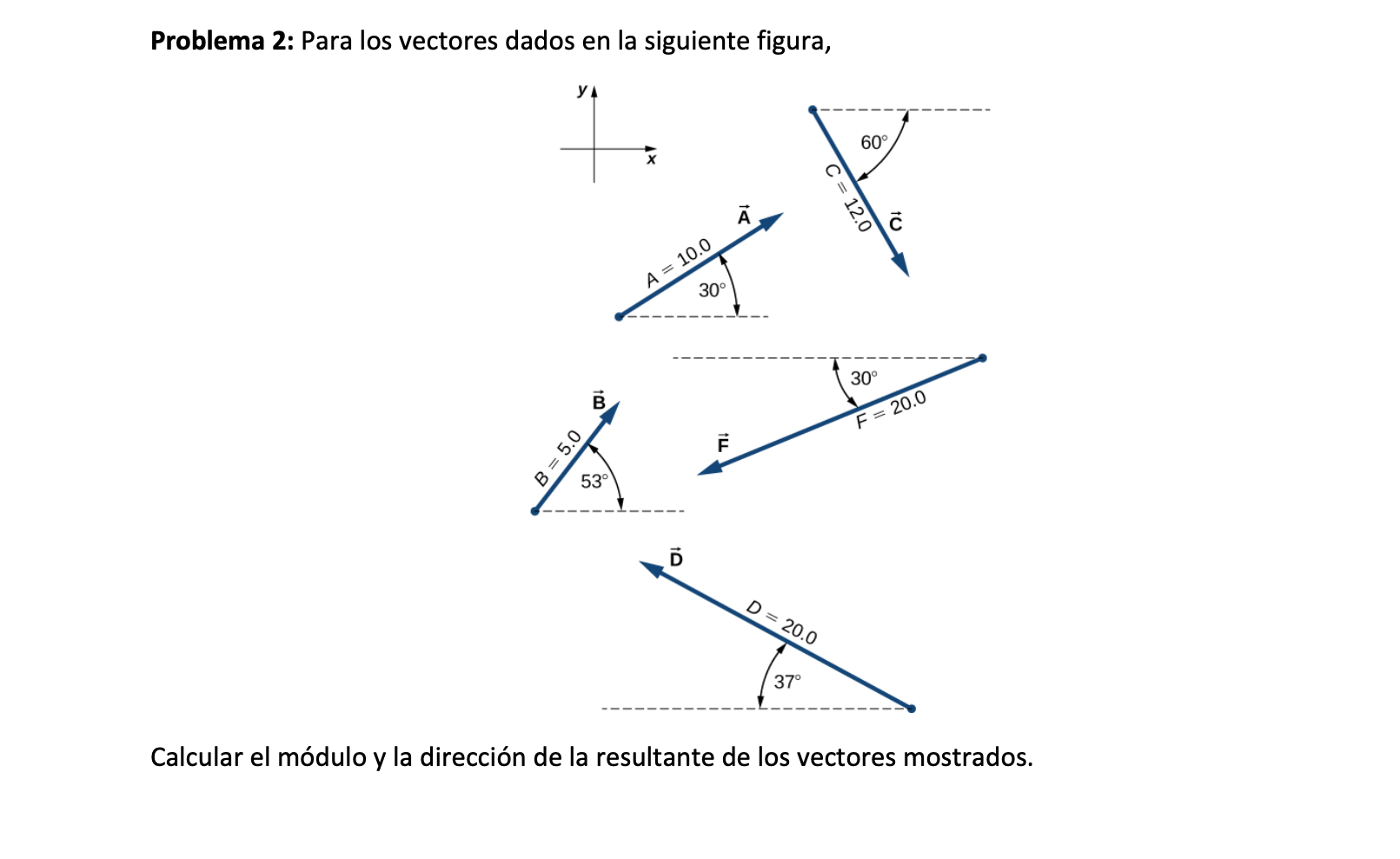 Solved For the vectors given in the following figure, | Chegg.com