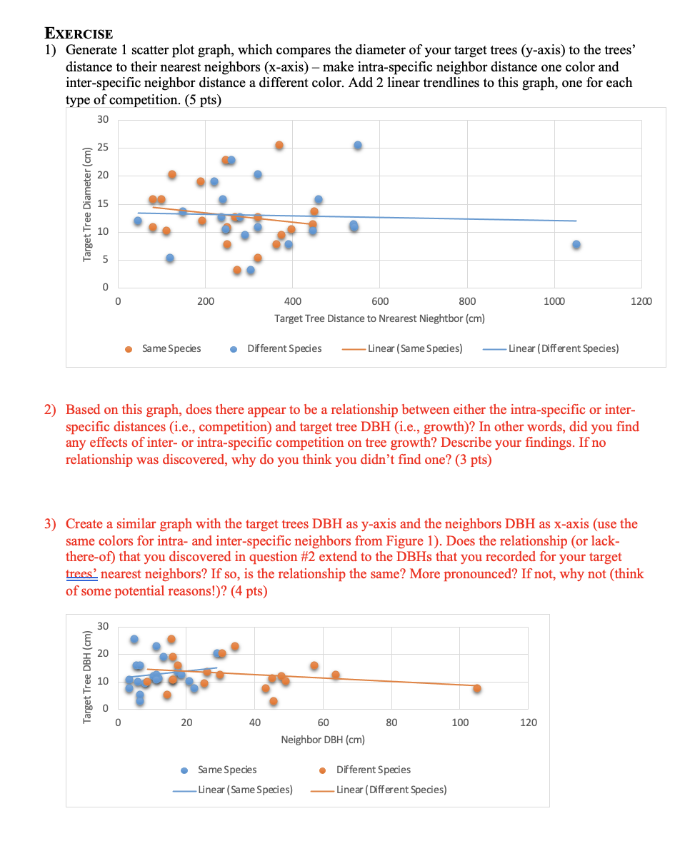 EXERCISE 1) Generate 1 scatter plot graph, which | Chegg.com