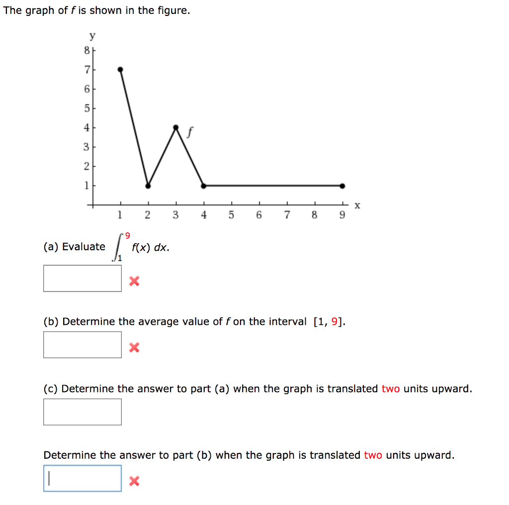 Solved The graph of fis shown in the figure. 4 3 1 23 4 56 7 | Chegg.com