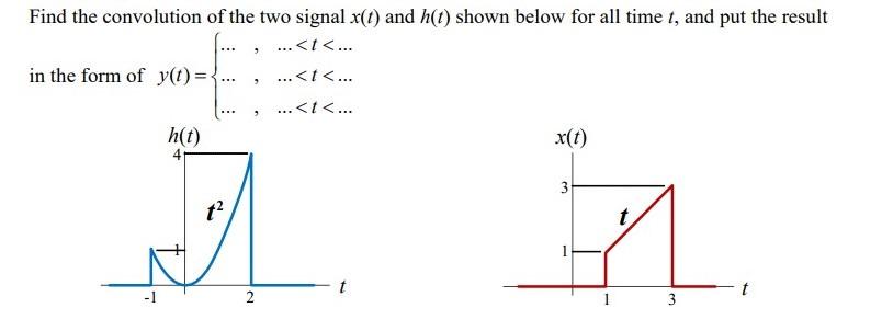Solved Find the convolution of the two signal x(t) and h(t) | Chegg.com