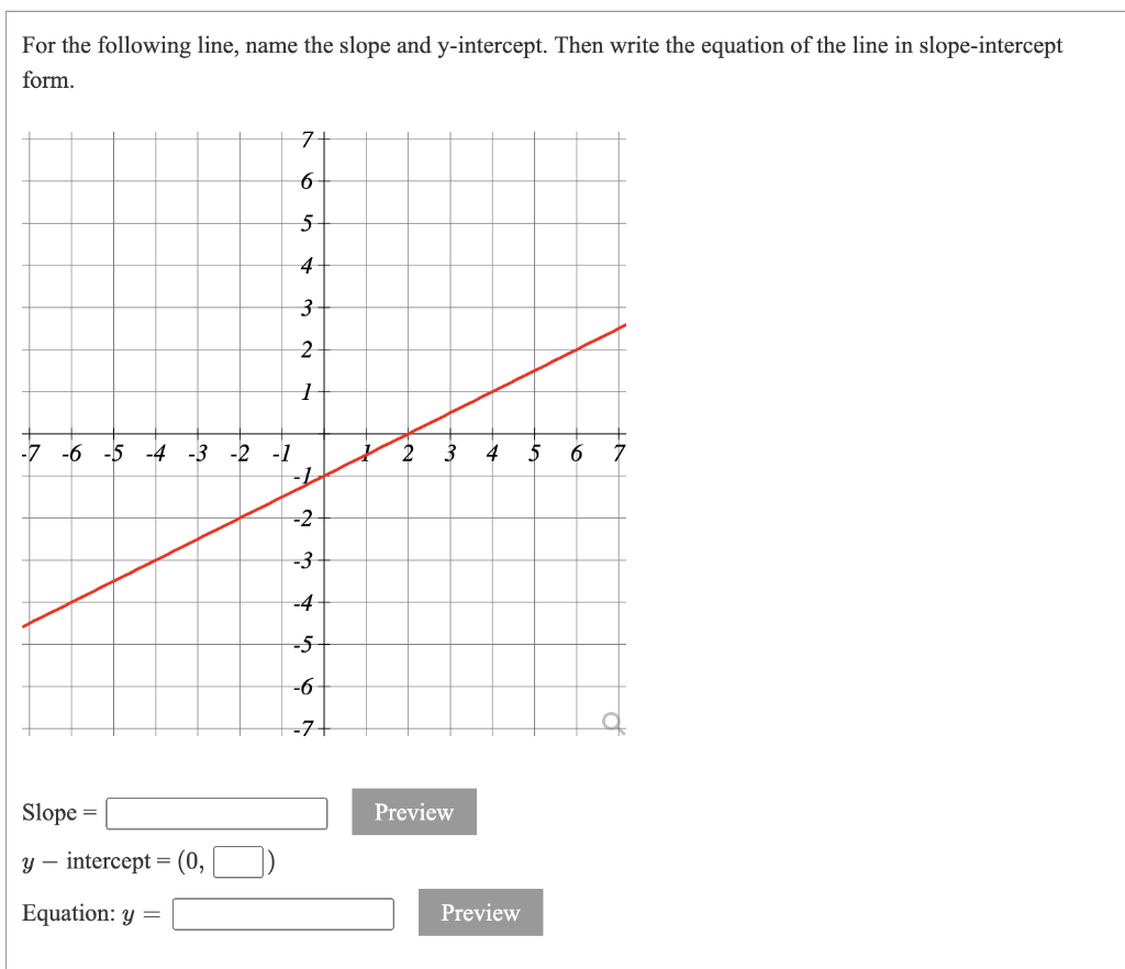 Solved For the following line, name the slope and | Chegg.com