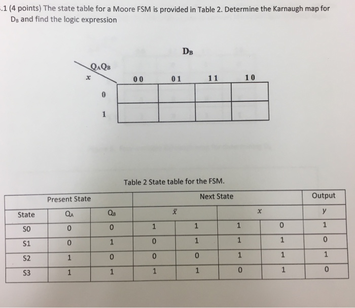 Solved 1 (4 points) The state table for a Moore FSM is | Chegg.com