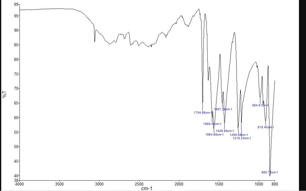Solved Infrared Spectroscopy: Place the IR spectra for | Chegg.com