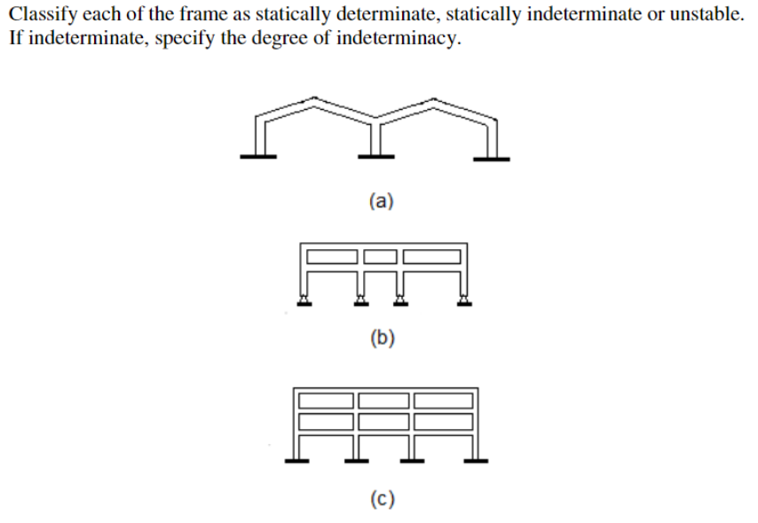 Solved Classify each of the frame as statically determinate, | Chegg.com