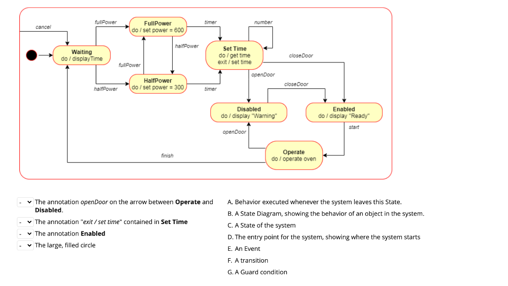 Solved The following State Diagram shows the behavior of a | Chegg.com