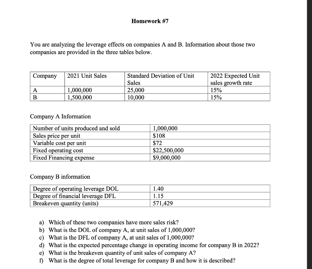 Homework #7 You are analyzing the leverage effects on | Chegg.com