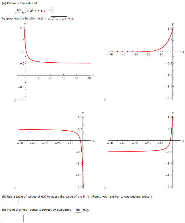 Solved (a) Estimate the value of lim + x 2 +x by graphing | Chegg.com