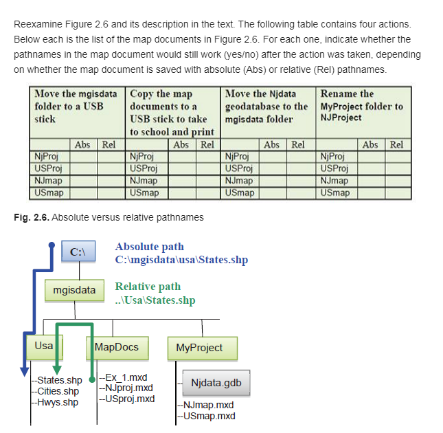 Reexamine Figure 2.6 and its description in the text. | Chegg.com