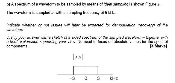 Solved b) A spectrum of a waveform to be sampled by means of | Chegg.com