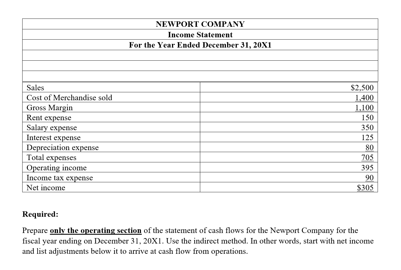 Solved The Newport Company, a major retailer of shoes, | Chegg.com
