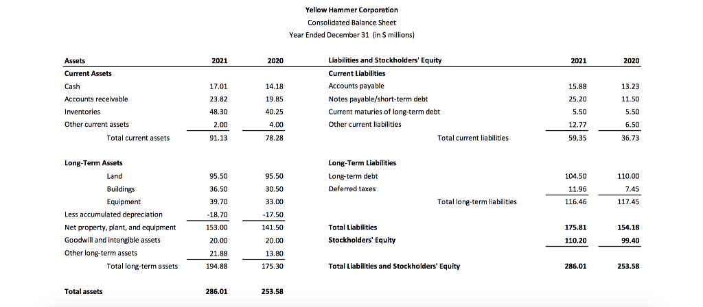 Use for financial statements for Yellow Hammer to | Chegg.com