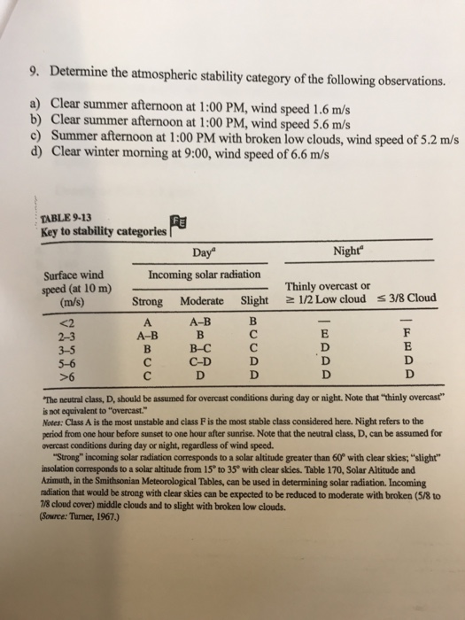 Solved 9. Determine the atmospheric stability category of | Chegg.com
