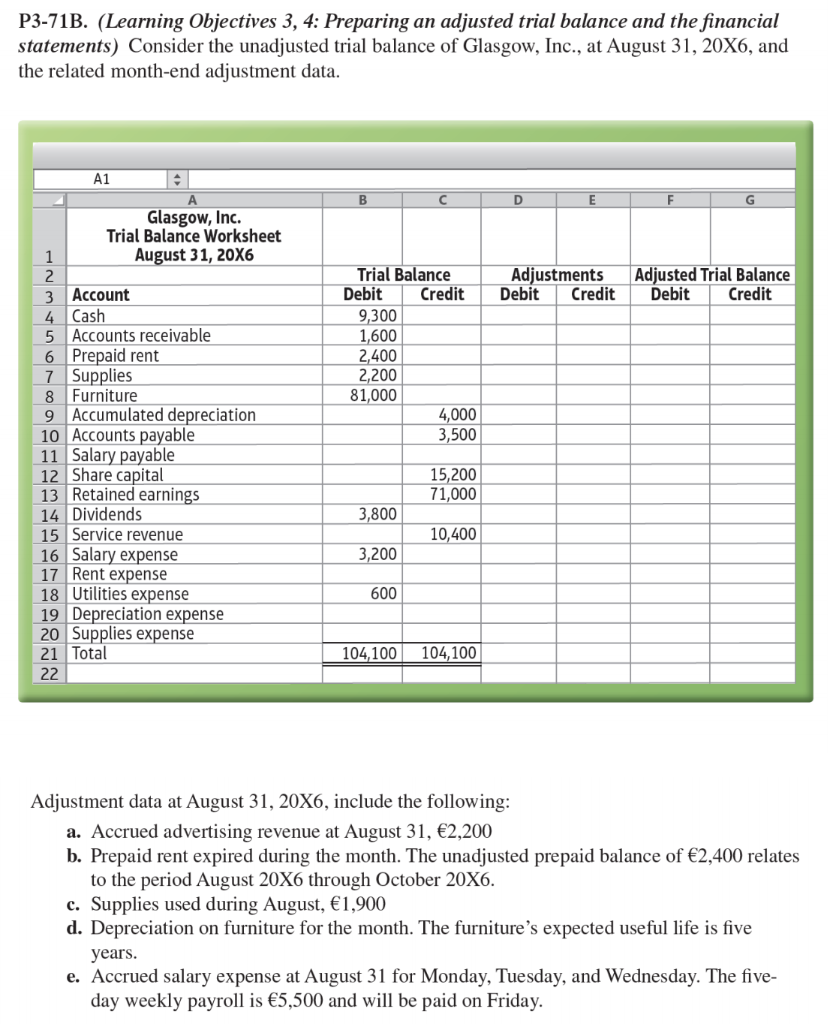Solved P3-71B. (Learning Objectives 3, 4: Preparing an | Chegg.com