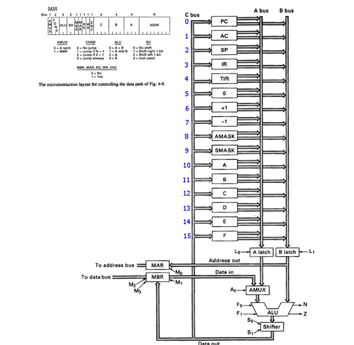 Convert the following user-level instruction into a | Chegg.com