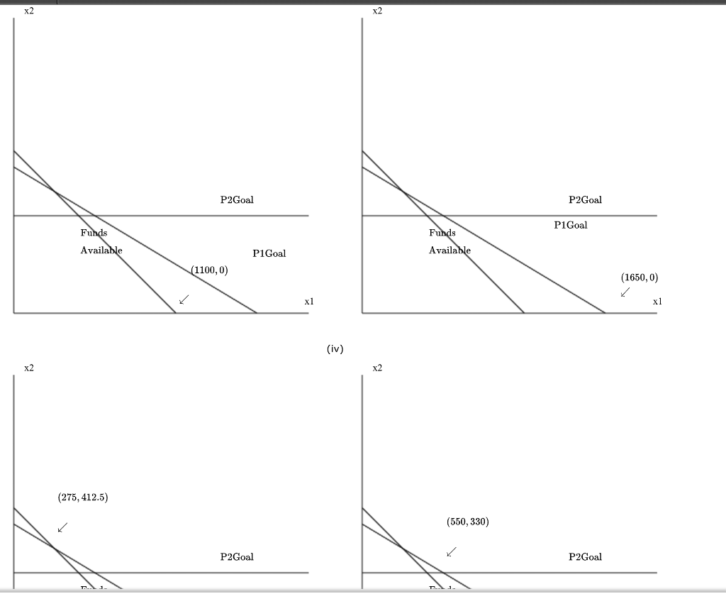 Solved Problem 14-02 (Algorithmic) DJS Investment Services | Chegg.com