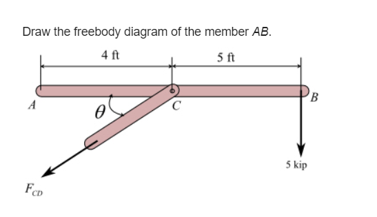 Solved Rigid bar ACB is supported by an elastic circular | Chegg.com