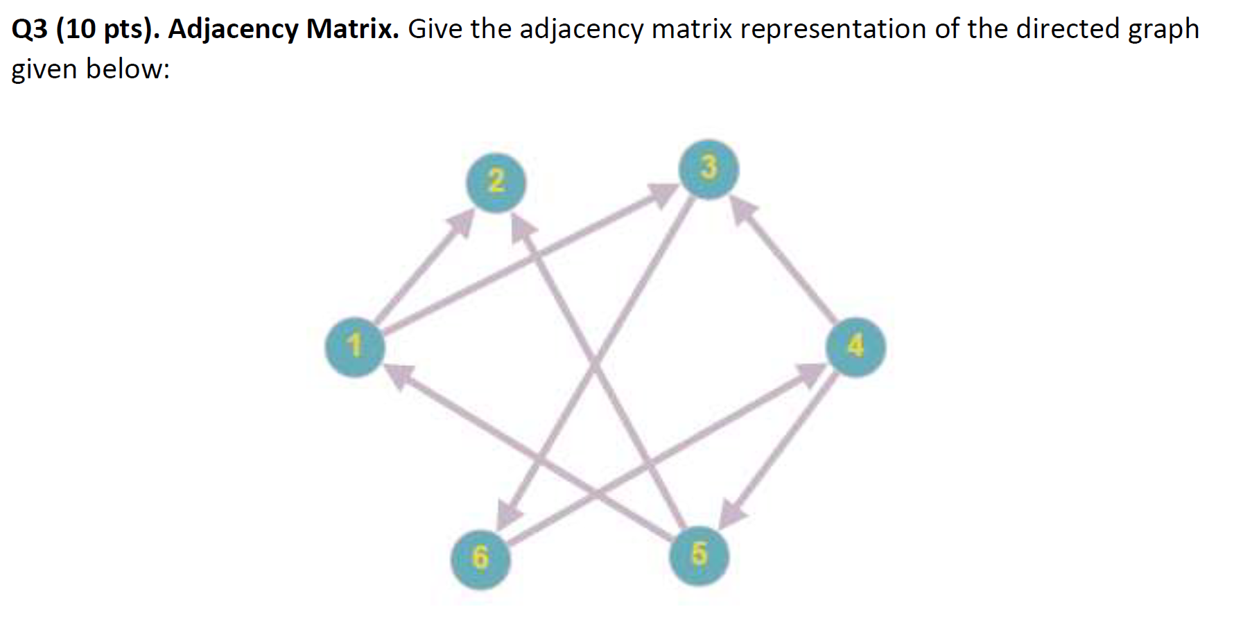 Solved Q3 (10 pts). Adjacency Matrix. Give the adjacency | Chegg.com Solved Q3 (10 pts). Adjacency Matrix. Give the adjacency | Chegg.com
