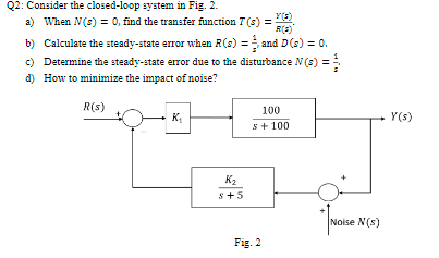 Solved Q2: Consider the closed-loop system in Fig. 2. a) | Chegg.com