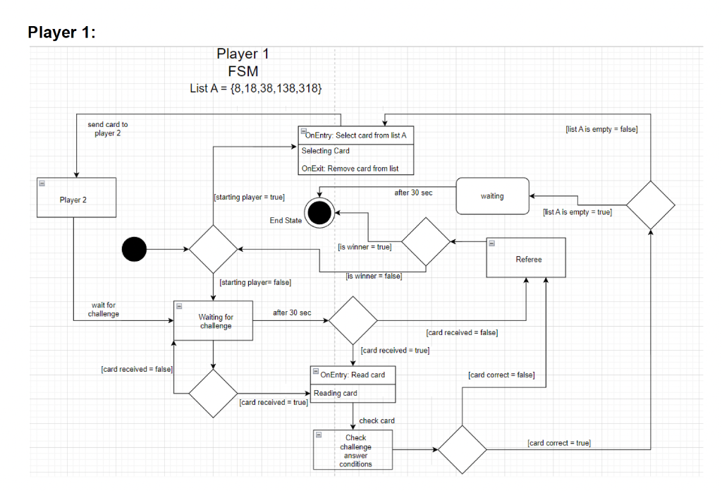 Solved Please imlement Linear Temporal Logic rules for the | Chegg.com