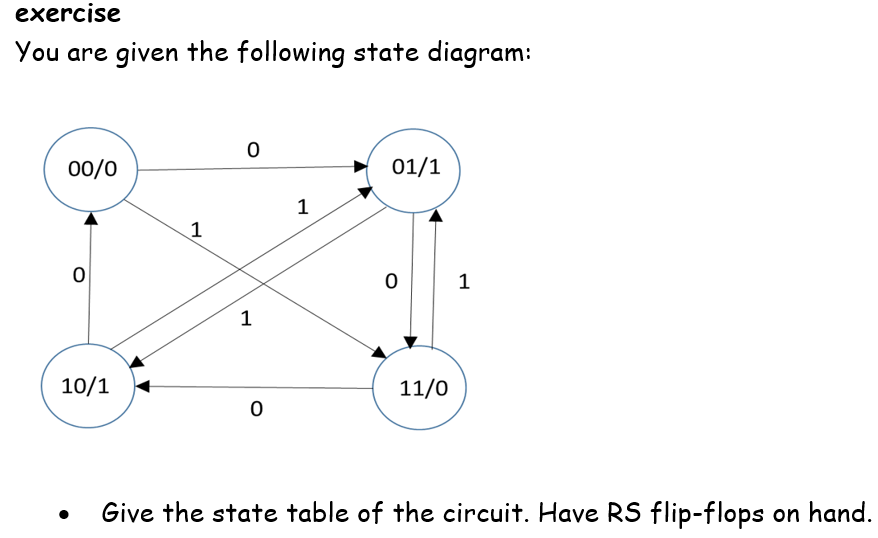 Solved exercise You are given the following state diagram: - | Chegg.com