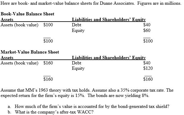 Solved Here are book- and market-value balance sheets for | Chegg.com