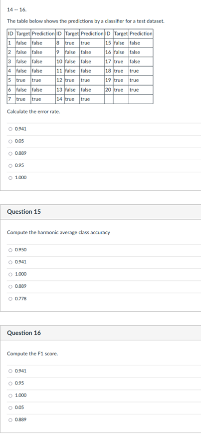 Solved 14 - 16. ﻿The table below shows the predictions by a | Chegg.com