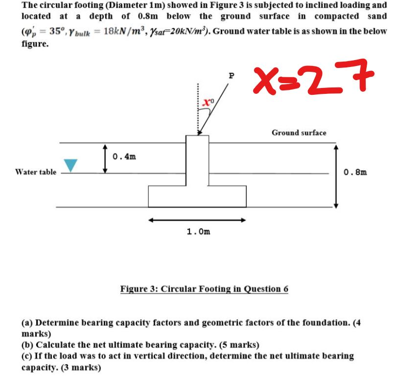 Solved The circular footing (Diameter 1m) showed in Figure 3 | Chegg.com