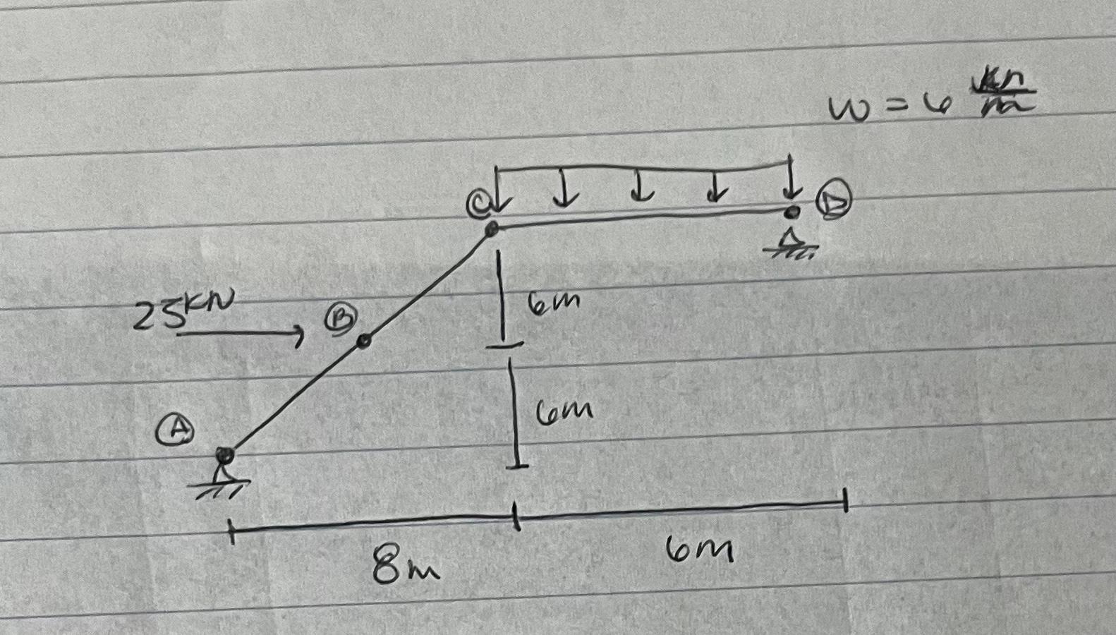 Solved *Moment connection @C, pinned @D *For loads shown, | Chegg.com