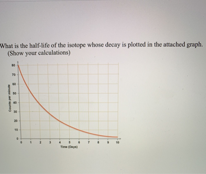Solved What is the half-life of the isotope whose decay is | Chegg.com