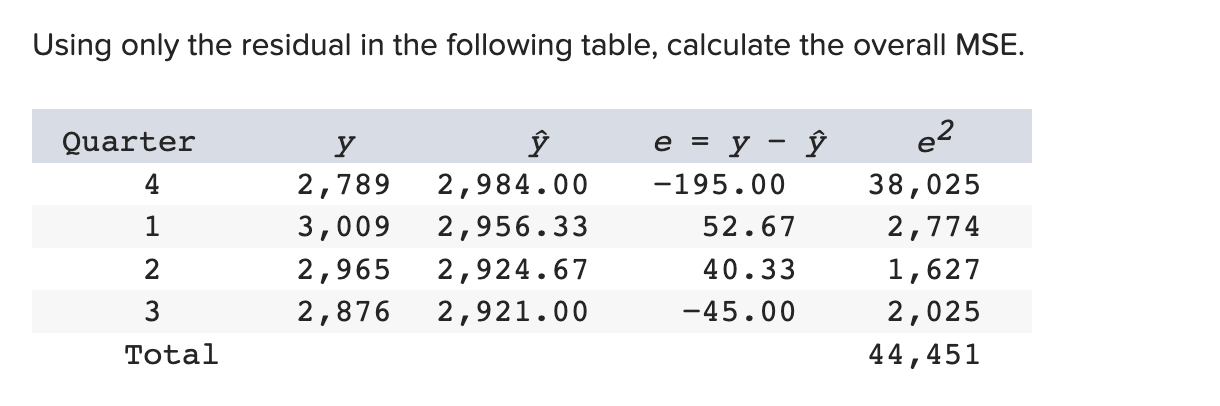 Solved Using only the residual in the following table, | Chegg.com