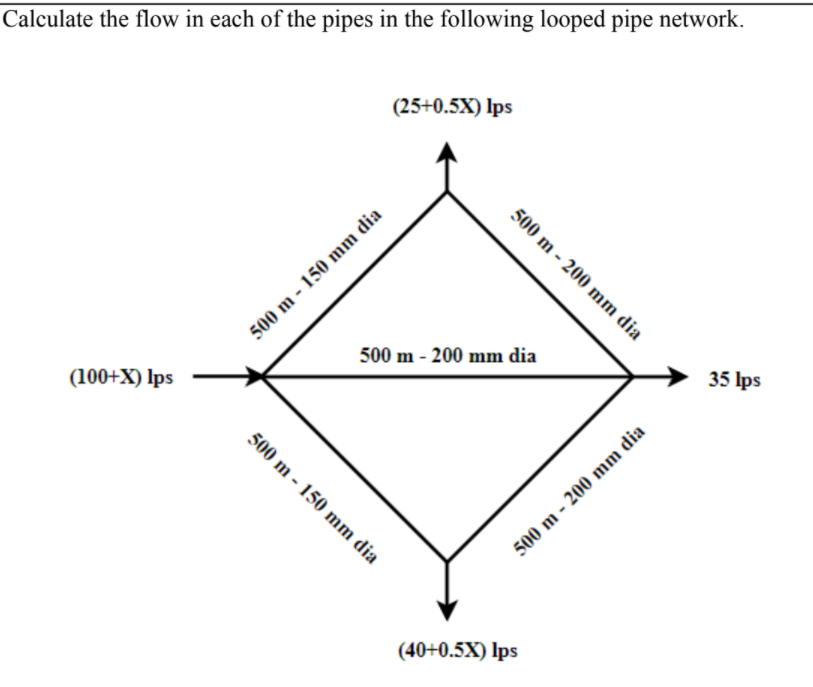 Solved Calculate the flow in each of the pipes in the | Chegg.com