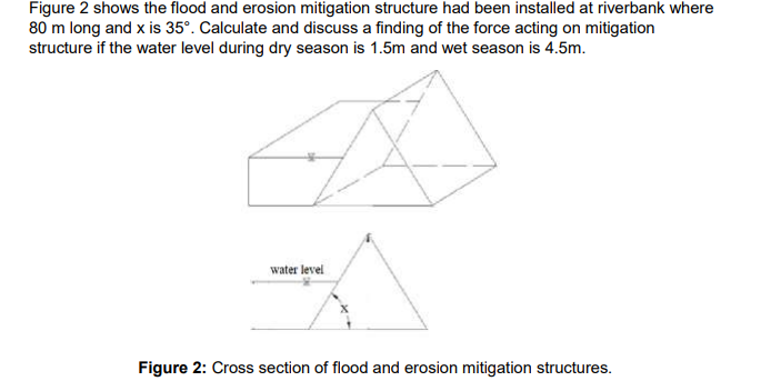 Solved Figure 2 shows the flood and erosion mitigation | Chegg.com