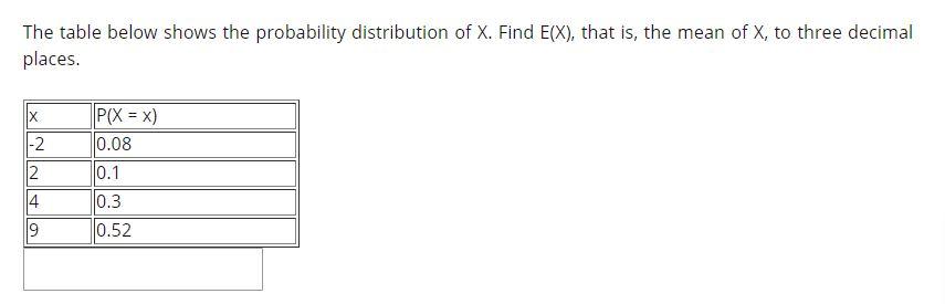 Solved The table below shows the probability distribution of | Chegg.com