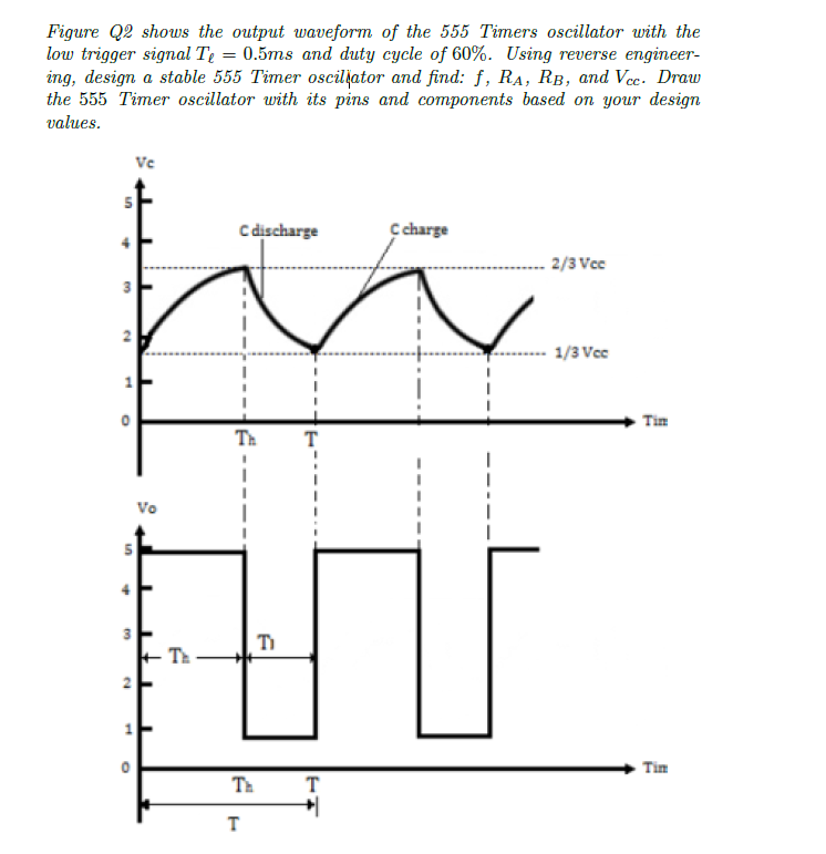 Solved Figure Q2 shows the output waveform of the 555 Timers | Chegg.com