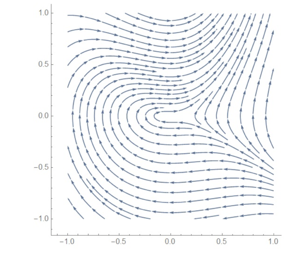 Solved what is the index of the fixed point by using the | Chegg.com