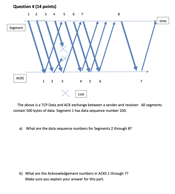 The above is a TCP Data and ACK exchange between a | Chegg.com