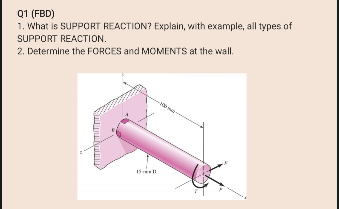 Solved Q1 (FBD) 1. What is SUPPORT REACTION? Explain, with | Chegg.com