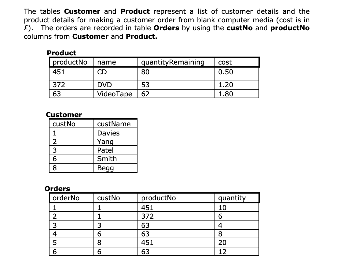 Solved The tables Customer and Product represent a list of | Chegg.com
