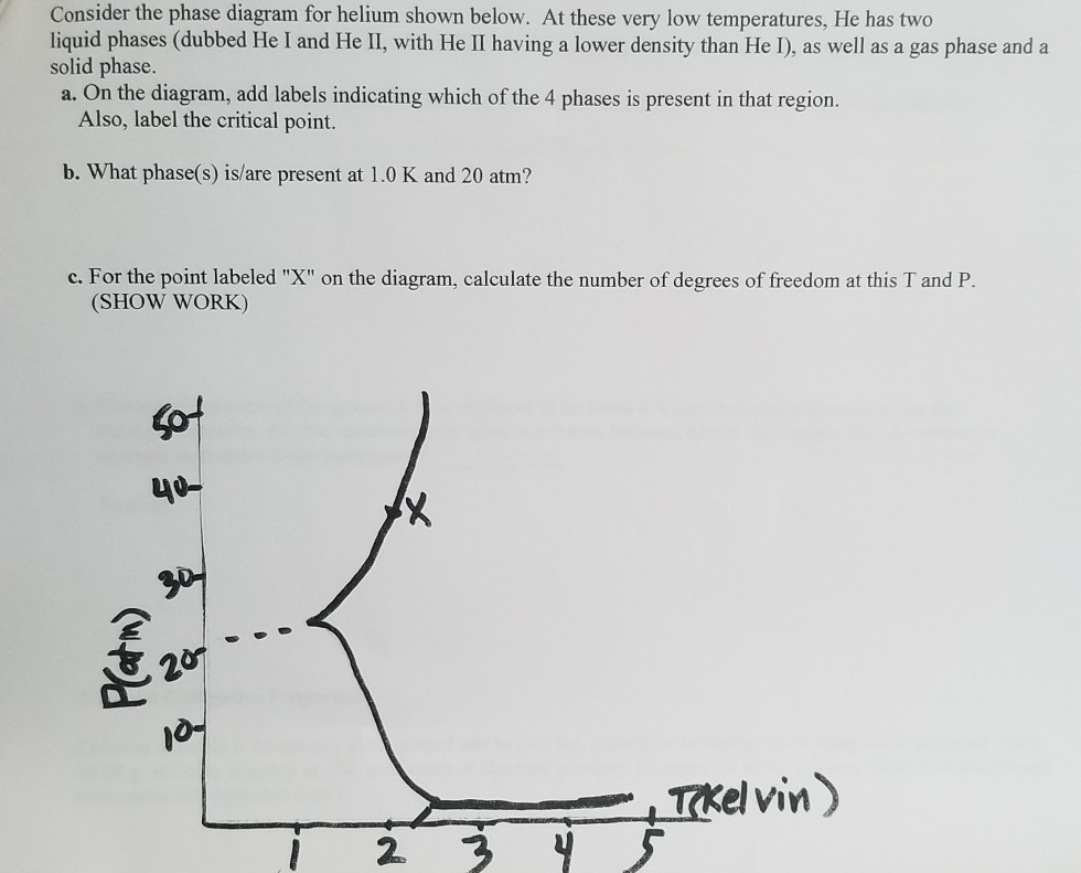 Solved Consider the phase diagram for helium shown below. At | Chegg.com