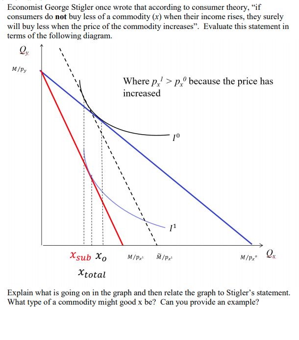 Solved Economist George Stigler once wrote that according to | Chegg.com
