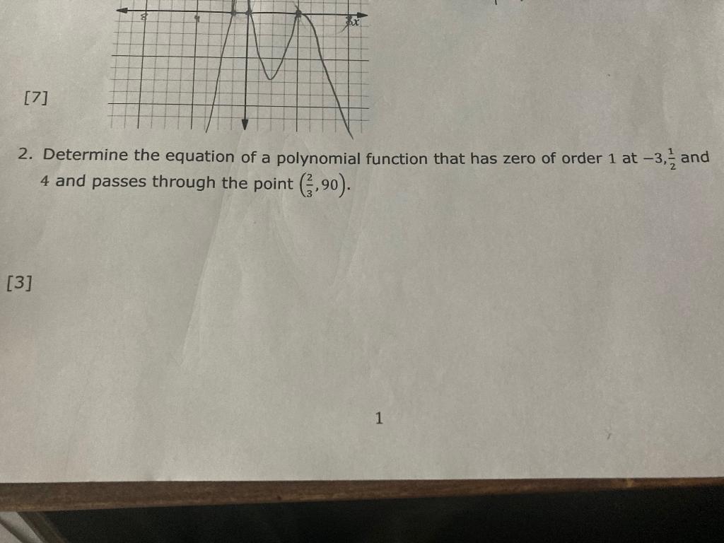 Solved [7] 2. Determine the equation of a polynomial | Chegg.com