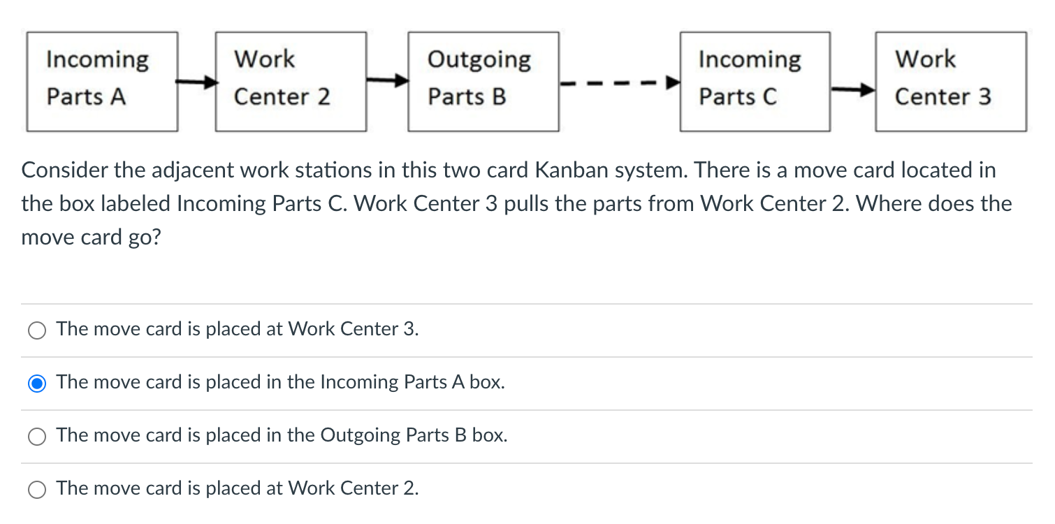 Solved Work Incoming Parts A Outgoing Parts B Incoming Parts | Chegg.com