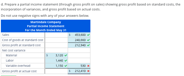 Variances, Entries, and Income Statement A summary of | Chegg.com