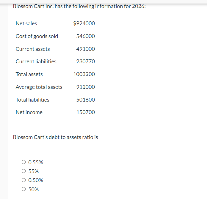 Solved Blossom Cart Inc. has the following information for | Chegg.com